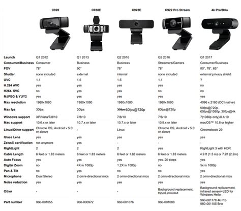 Logitech Webcam Comparison Chart Logitech Business Webcam Comparison Matrix