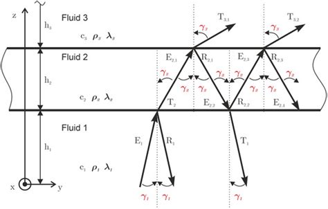 applied sciences special issue ultrasonic modelling for non