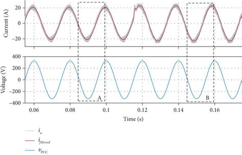 Output Current And Voltage Of Inverter Delivering Kw Of Active Power