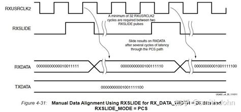 【vivado Ip】7 Series Fpgas Transceivers Wizard Rx 知乎