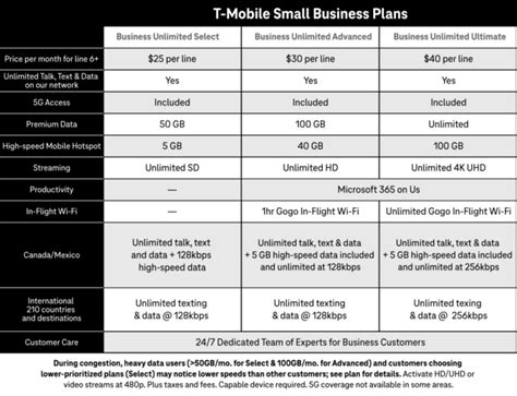 New T Mobile Small Business Plans Business Unlimited Ultimate
