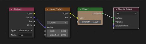 How To Transfer Texture Color With Geometry Node 5 By Zeroskilz