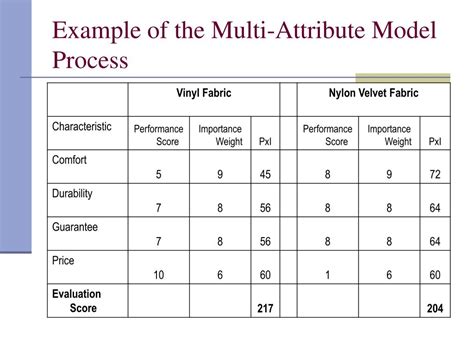 ppt understanding buyers how and why customers buy powerpoint presentation id 5597194