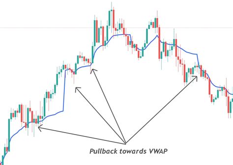 How To Trade With Vwap Indicator In Forex Forexbee