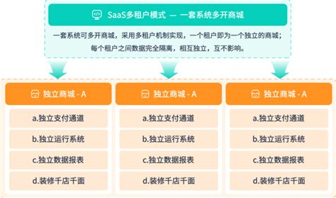 Java Saas多租户 S2b2c商城源码 多语言跨境电商系统 Joolun微服务快速开发系统 Joolun商城源码