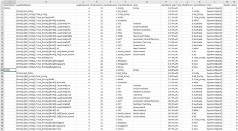 Extracting Metadata From PBCS Using The REST API Essbase Down Under