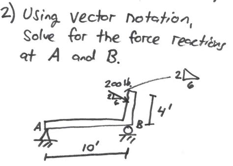 Solved Using Vector Notation Solve For The Force Reactions Chegg Com