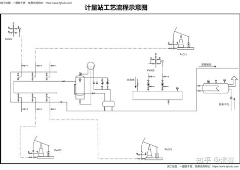 工艺流程图是什么？怎么画好看？ 知乎