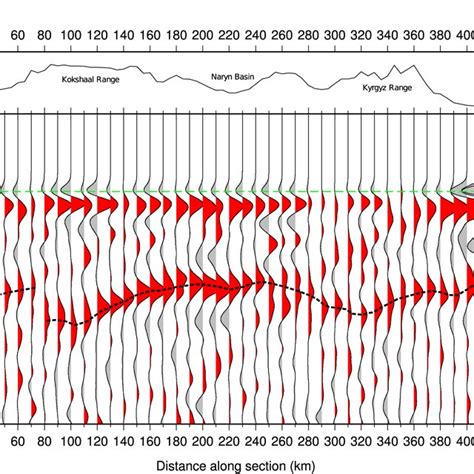 stacked p receiver functions coherent p to s conversions at 5 9 s are