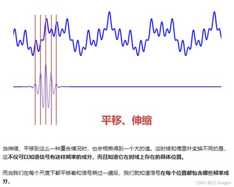 心电信号去噪算法归纳心电 去噪 Csdn博客