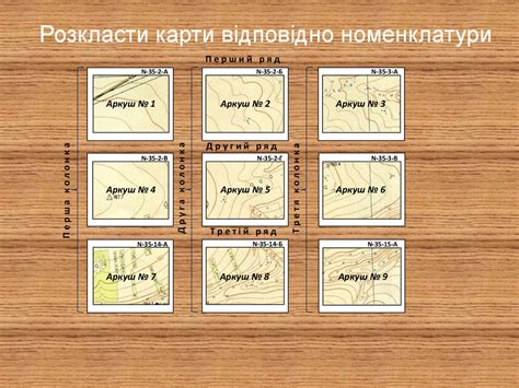 Військова топографія Тема 2 Карта як засіб управління Групове