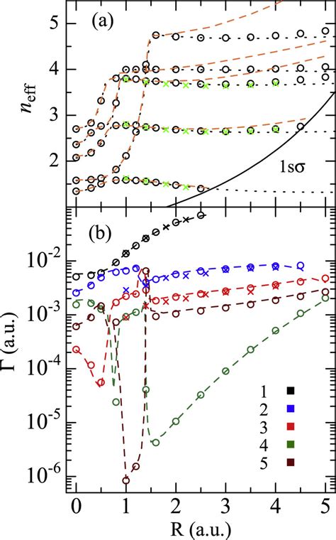 Effective Principal Quantum Numbers {{n} {{ Rm Download