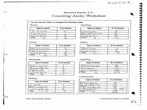 Table 1 Counting Atoms Worksheet