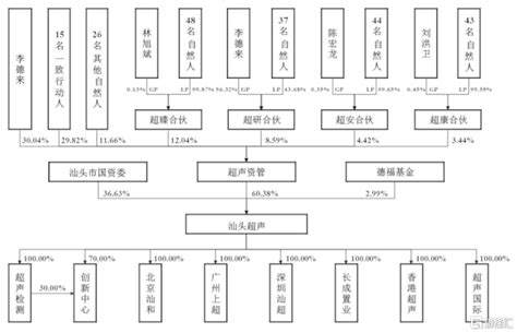 沒有升跌停限制，新股被爆炒！超聲“鼻祖”提交創業板註冊 Sl886 日誌