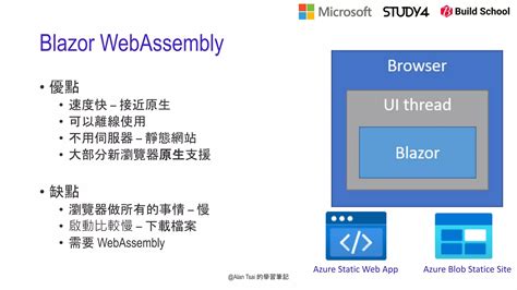 不會 Javascript 沒關係，用 Blazor 來解決前端需求 成為 Full Stack Net 開發者吧 Net