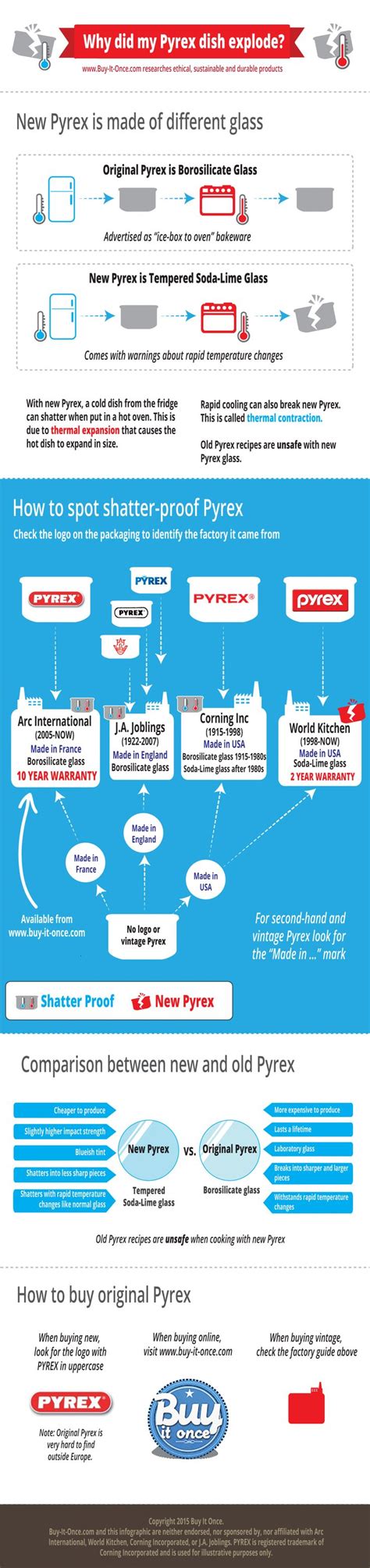 Exploding Pyrex Dish Understanding The Reasons
