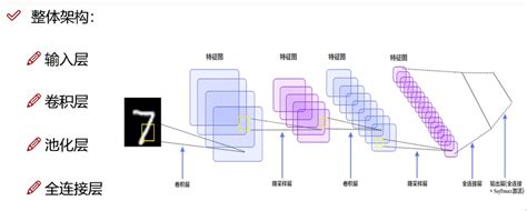 02卷积神经网络入门 Csdn博客