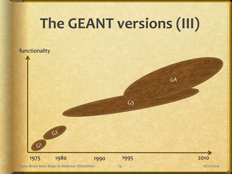 Ppt Next Geant Steps In Detector Simulation Powerpoint Presentation