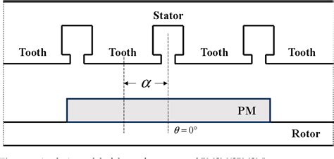Figure 1 From A Systematic Optimization Method For Permanent Magnet