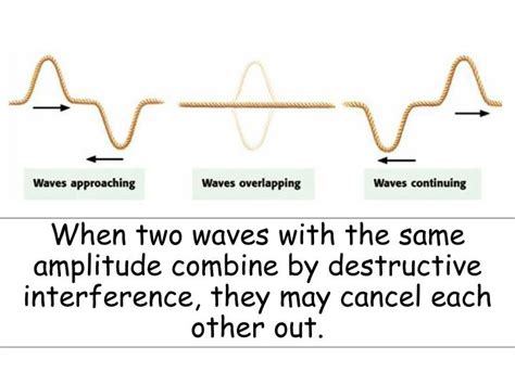 PPT Topic Waves Aim How Do Waves Behave Do Now Take Out Last Nights HW PowerPoint