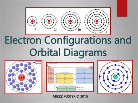 Electron Configuration 2021 Pptx