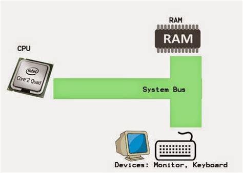 පරිගණක දැනුම බෙදාහදා ගන්න Assembly Language සිංහලෙන් 1 කොටස