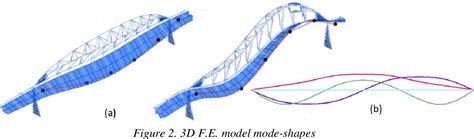 [pdf] Simulation Of The Response Of A Lively Footbridge Under Pedestrian Loading With Two Tuned