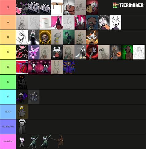 Rp Characters Tier List Community Rankings Tiermaker