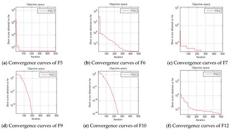 Forestry Canopy Image Segmentation Based On Improved Tuna Swarm