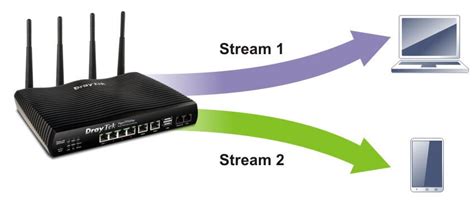 New Draytek Vigor2926 Series Nbn Smb Solution For Ethernet Wan