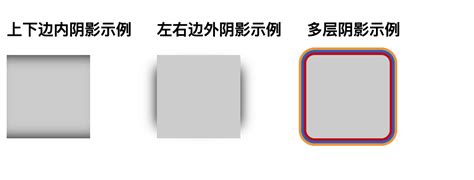 Css3 Box Shadow 效果大全（内阴影，外阴影，三边阴影，双边阴影，单边阴影，细线描边） Yoyo切克闹 博客园