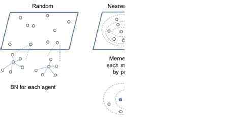 Network Layer Models Download Scientific Diagram
