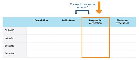 Moyens De Vérification Collecte De Données Cve Reference Guide For