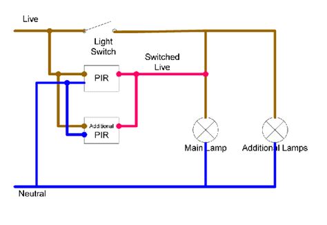 Switches Is It Possible To Replace A Two Way Switch With Two Wall Pir