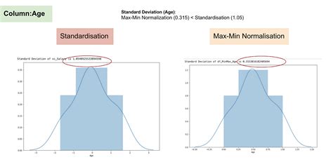 Amans Ai Journal • Primers • Standardization Vs Normalization