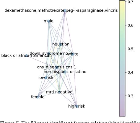 Figure 7 From An Interpretable Machine Learning Framework For Rare