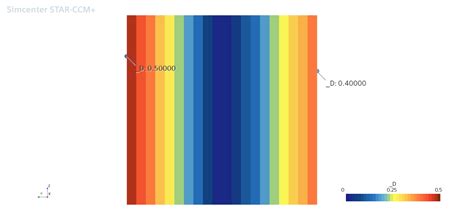 How To Compute The Average Of The Surface Sensitivity In Ad Adjoint Simulation How To Compute The Average Of The Surface Sensitivity In Ad Adjoint Simulation