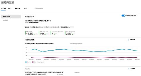 搜尋使用量報告 Microsoft Learn