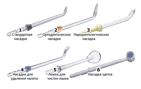 Как выбрать хороший ирригатор для полости рта - Красота и здоровье ...