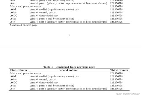 Latex中表格过长如何实现跨页表格——跨页表格宏包longtable的使用？latex长表格怎么换页 Csdn博客