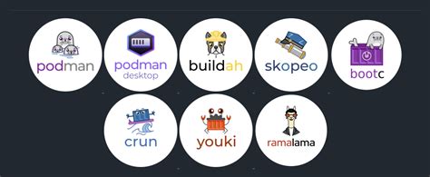 Build App With Buildah Yis Wiki
