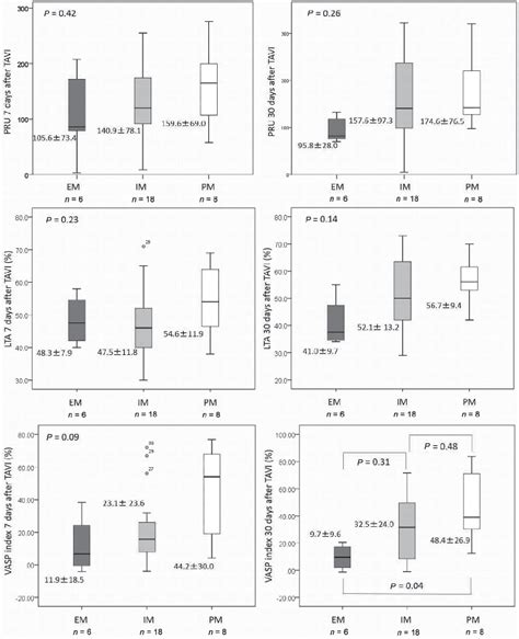 Effect Of Cyp2c19 Genotype On Platelet Reactivity Assessed By Pru 7 And Download Scientific