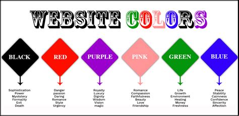Web Design Principles 8 Ways To Boost Your Conversion Rate Alakmalak Technologies Blog