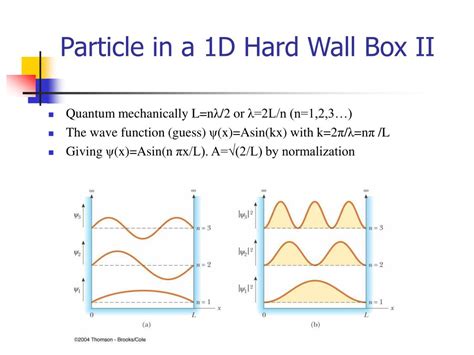 Expectation Value Of X Particle In A Box Expectation Values Of X X And H For A Particle In