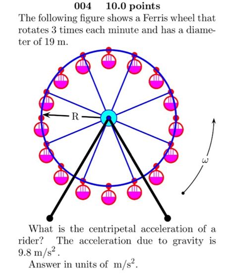 Solved 004 10 0 Points The Following Figure Shows A Ferris Chegg