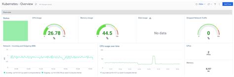 understand the dependency between applications and infrastructure with sumo logic