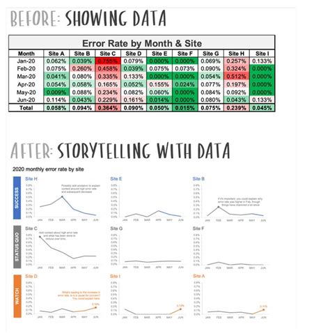 The Before And After Screenshots Of Data
