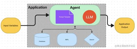 使用nodejs和langchain开发大模型chatgpt非常强大，但是无法与现实世界中的应用直接相结合。本文将介绍如 掘金