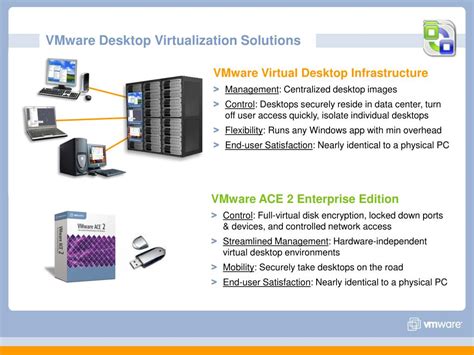 Vmware Vdi Solution Components Sosfolio