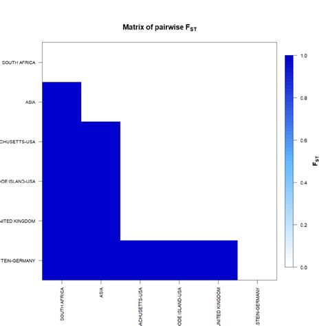 Fst Based Genetic Distance Matrix Between For The Sequences Of Mutant